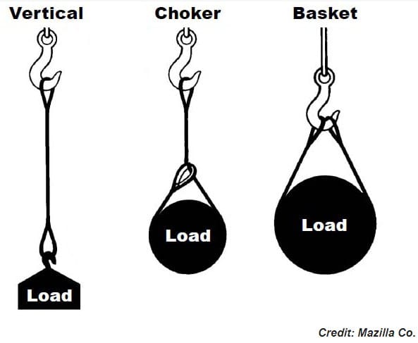 Digging the Rigging: Essential Tools for Your Biggest Jobs | Ready ...